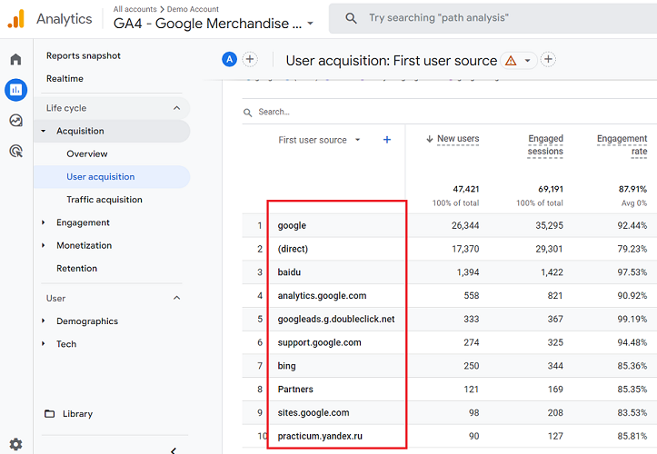 Google Analytics 4 Channels, Source and Medium explained
