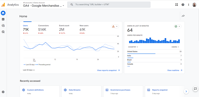 What is GA4 - An In-Depth Guide to Google Analytics 4