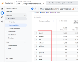 Google Analytics 4 Channels, Source and Medium explained