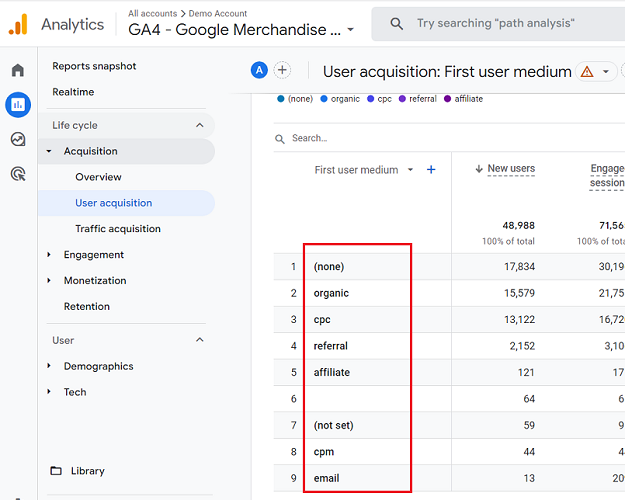 Google Analytics 4 Channels, Source and Medium explained
