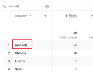 How to remove not set in GA4 (Google Analytics 4)