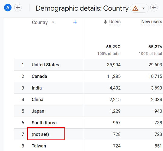 How to remove not set in GA4 (Google Analytics 4)