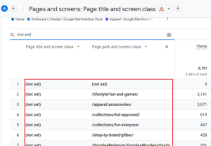 How to remove not set in GA4 (Google Analytics 4)