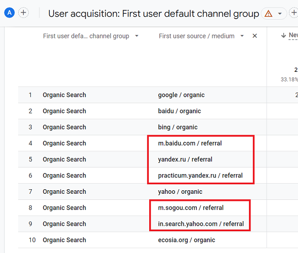 Google Analytics 4 Channels, Source and Medium explained