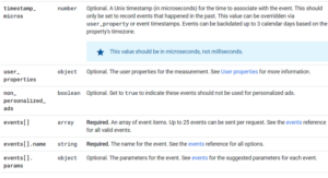 GA4 (Google Analytics 4) Measurement Protocol Tutorial