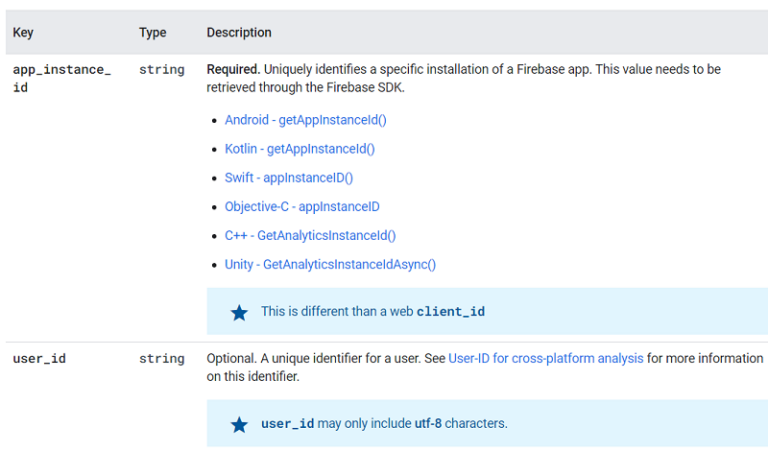 GA4 (Google Analytics 4) Measurement Protocol Tutorial