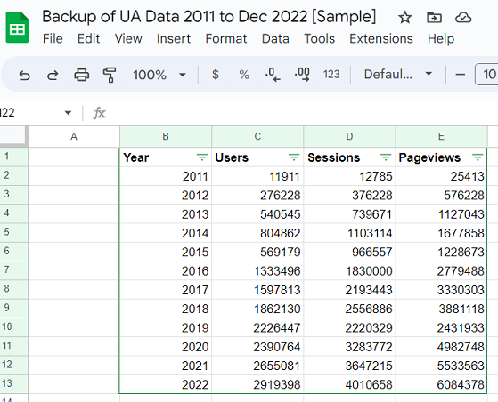 How to backup Google Universal Analytics data