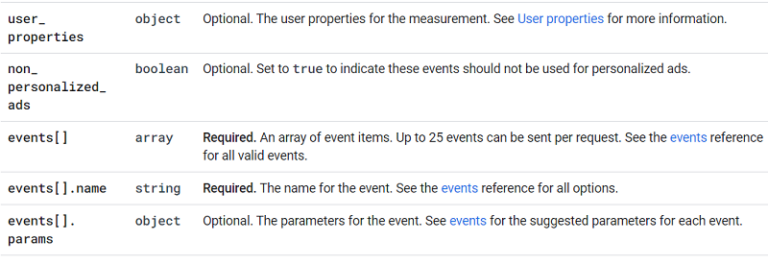 GA4 (Google Analytics 4) Measurement Protocol Tutorial
