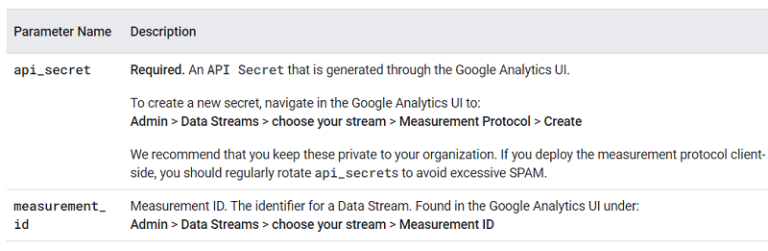 GA4 (Google Analytics 4) Measurement Protocol Tutorial