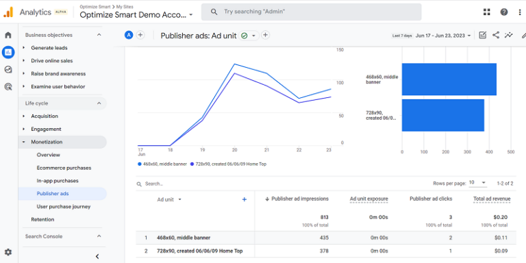 Understanding Google Analytics 4 Monetization Reports