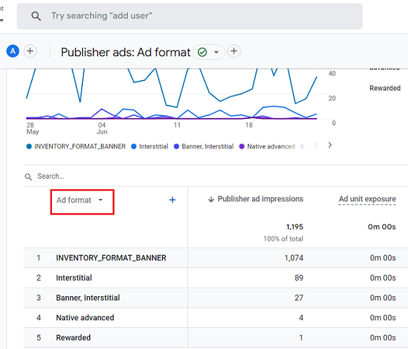 Understanding Google Analytics 4 Publisher Ads Report - Optimize Smart
