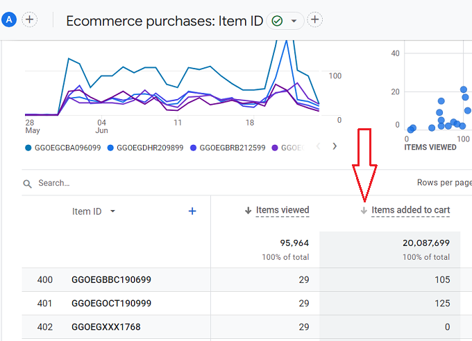 Understanding Google Analytics 4 Ecommerce Purchases Report
