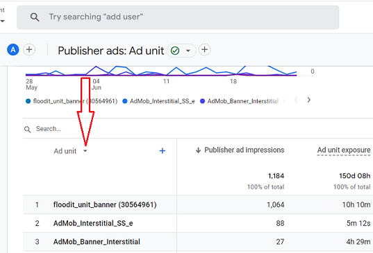 Understanding Google Analytics 4 Publisher Ads Report - Optimize Smart