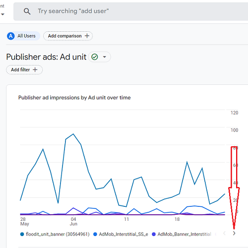 Understanding Google Analytics 4 Publisher Ads Report - Optimize Smart