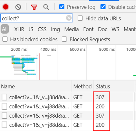 Google Analytics 4 not working? Here is how to fix it.