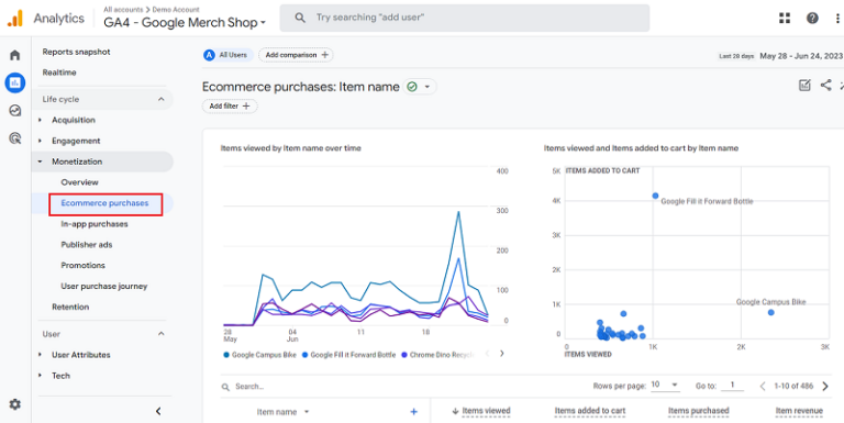Understanding Google Analytics 4 Ecommerce Purchases Report