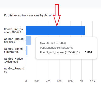 Understanding Google Analytics 4 Publisher Ads Report - Optimize Smart