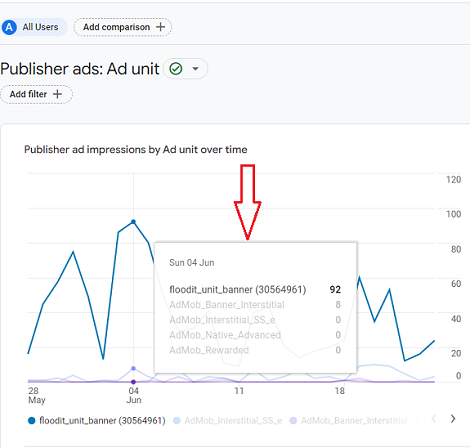 Understanding Google Analytics 4 Publisher Ads Report - Optimize Smart