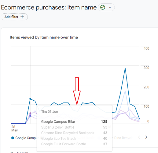 Understanding Google Analytics 4 Ecommerce Purchases Report