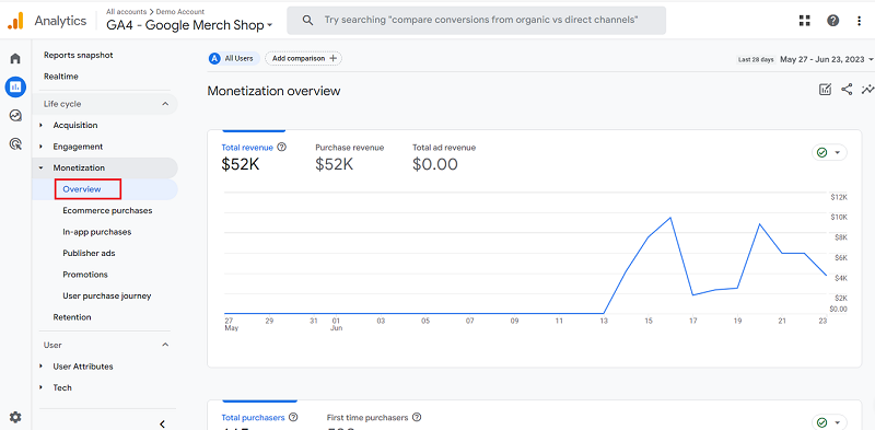 Understanding Google Analytics 4 Monetization Reports Understanding Google Analytics 4 Monetization Reports
