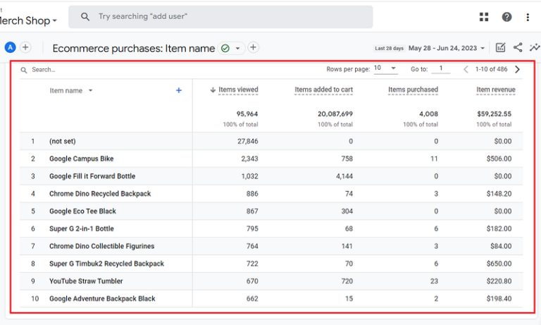 Understanding Google Analytics 4 Ecommerce Purchases Report