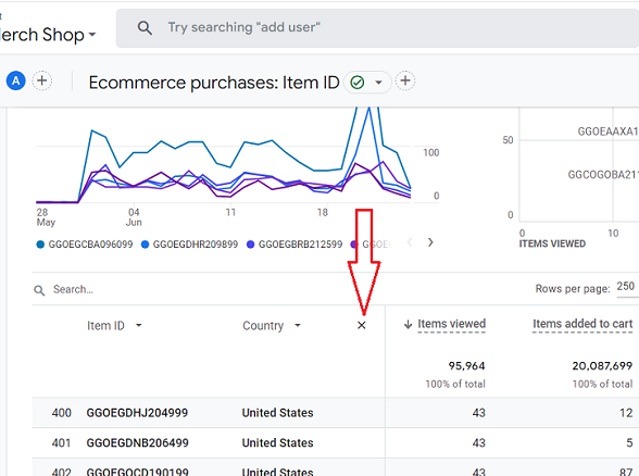 Understanding Google Analytics 4 Ecommerce Purchases Report
