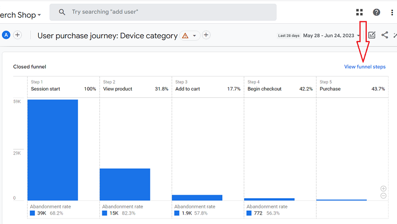 Understanding Google Analytics 4 User Purchase Journey Report