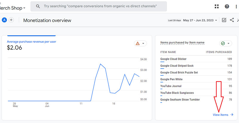 Understanding Google Analytics 4 Monetization Reports
