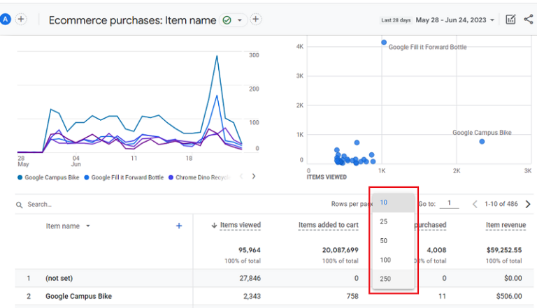Understanding Google Analytics 4 Ecommerce Purchases Report