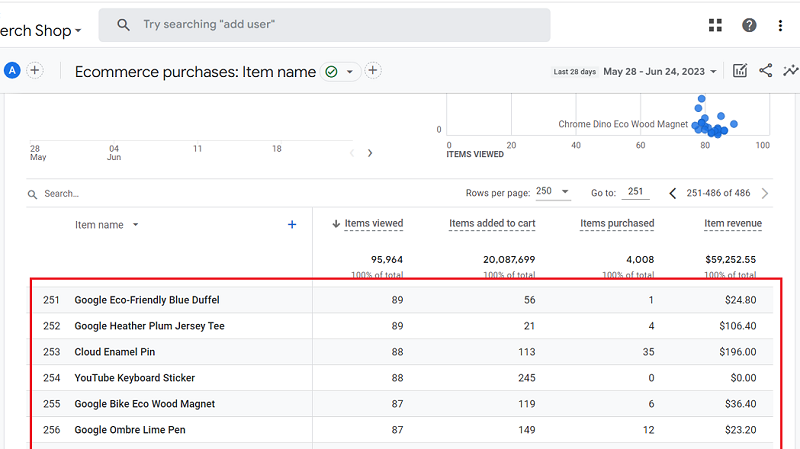Understanding Google Analytics 4 Ecommerce Purchases Report Understanding Google Analytics 4 Ecommerce Purchases Report