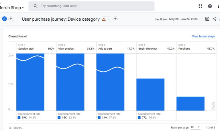 Understanding Google Analytics 4 User Purchase Journey Report