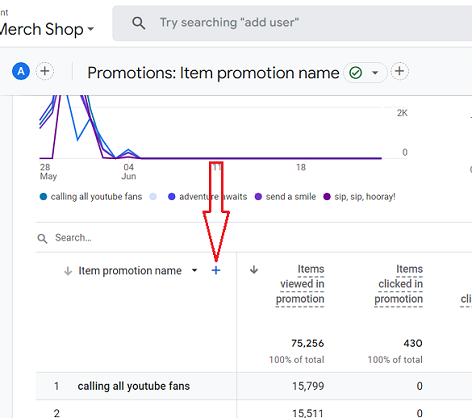 Understanding Google Analytics 4 Promotions Report