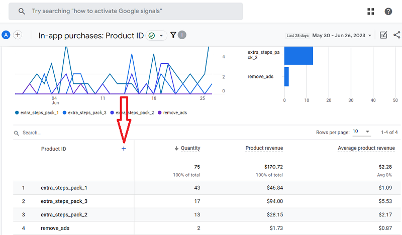 Understanding Google Analytics 4 In-app purchases Report