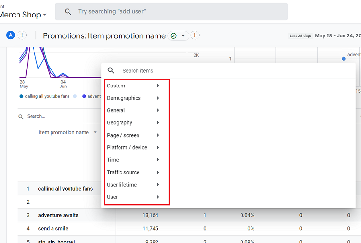 Understanding Google Analytics 4 Promotions Report