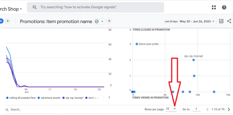 Understanding Google Analytics 4 Promotions Report