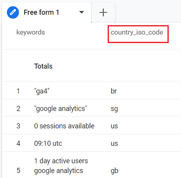 How to see Organic Search Keywords in GA4 (Google Analytics 4)