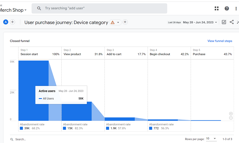 Understanding Google Analytics 4 User Purchase Journey Report