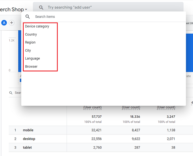Understanding Google Analytics 4 User Purchase Journey Report