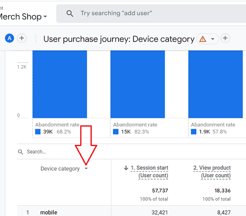 Understanding Google Analytics 4 User Purchase Journey Report