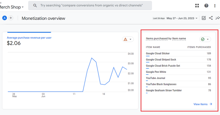 Understanding Google Analytics 4 Monetization Reports