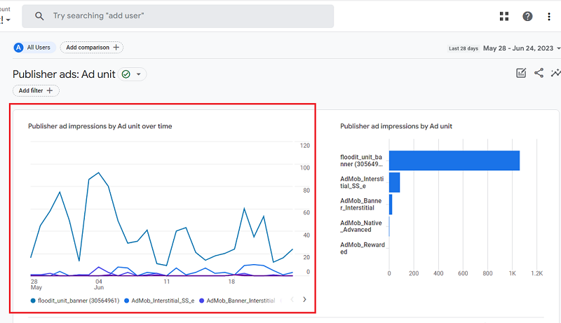 Understanding Google Analytics 4 Publisher Ads Report - Optimize Smart
