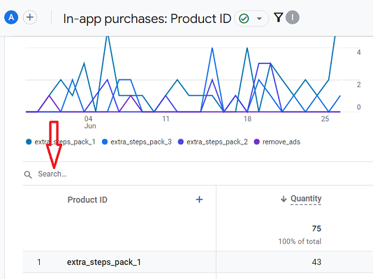 Understanding Google Analytics 4 In-app purchases Report