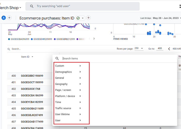 Understanding Google Analytics 4 Ecommerce Purchases Report