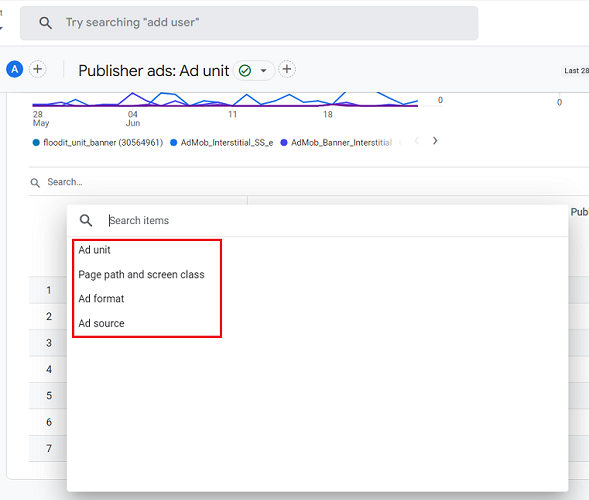 Understanding Google Analytics 4 Publisher Ads Report - Optimize Smart