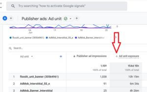 Understanding Google Analytics 4 Publisher Ads Report - Optimize Smart