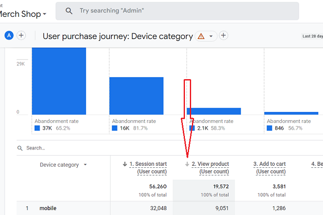 Understanding Google Analytics 4 User Purchase Journey Report
