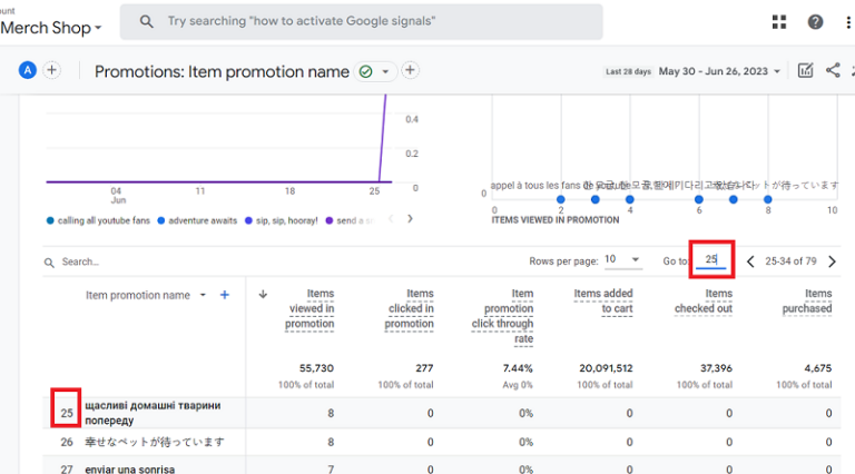 Understanding Google Analytics 4 Promotions Report