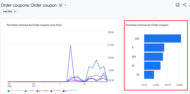 Understanding Google Analytics 4 Order Coupon Report