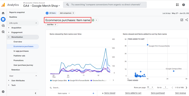Understanding Google Analytics 4 Monetization Reports