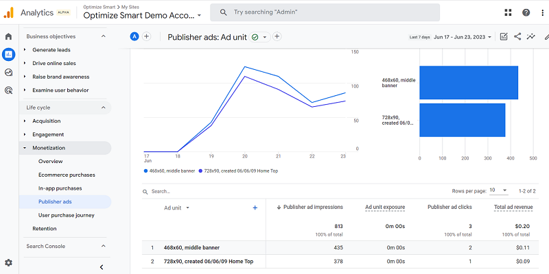 Understanding Google Analytics 4 Monetization Reports